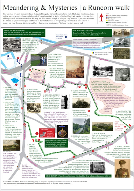 A Runcorn walk – Meandering and Mysteries – Joe the Cocker's Hikes
